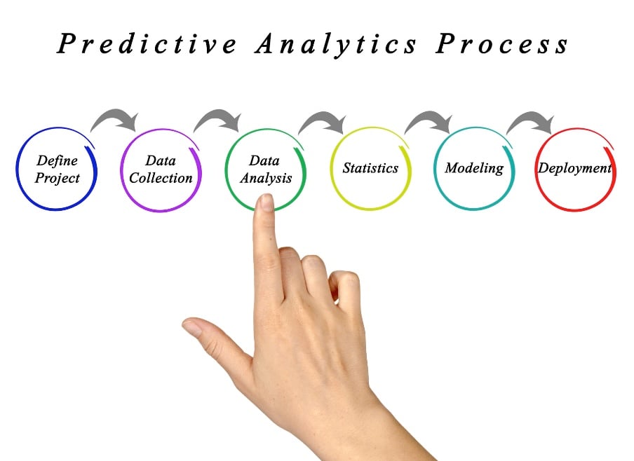 Employee Retention Prediction: How Predictive Analytics Reduces Turnover