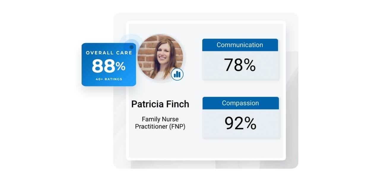 How to Implement a Successful Patient Feedback System: Best Practices ...