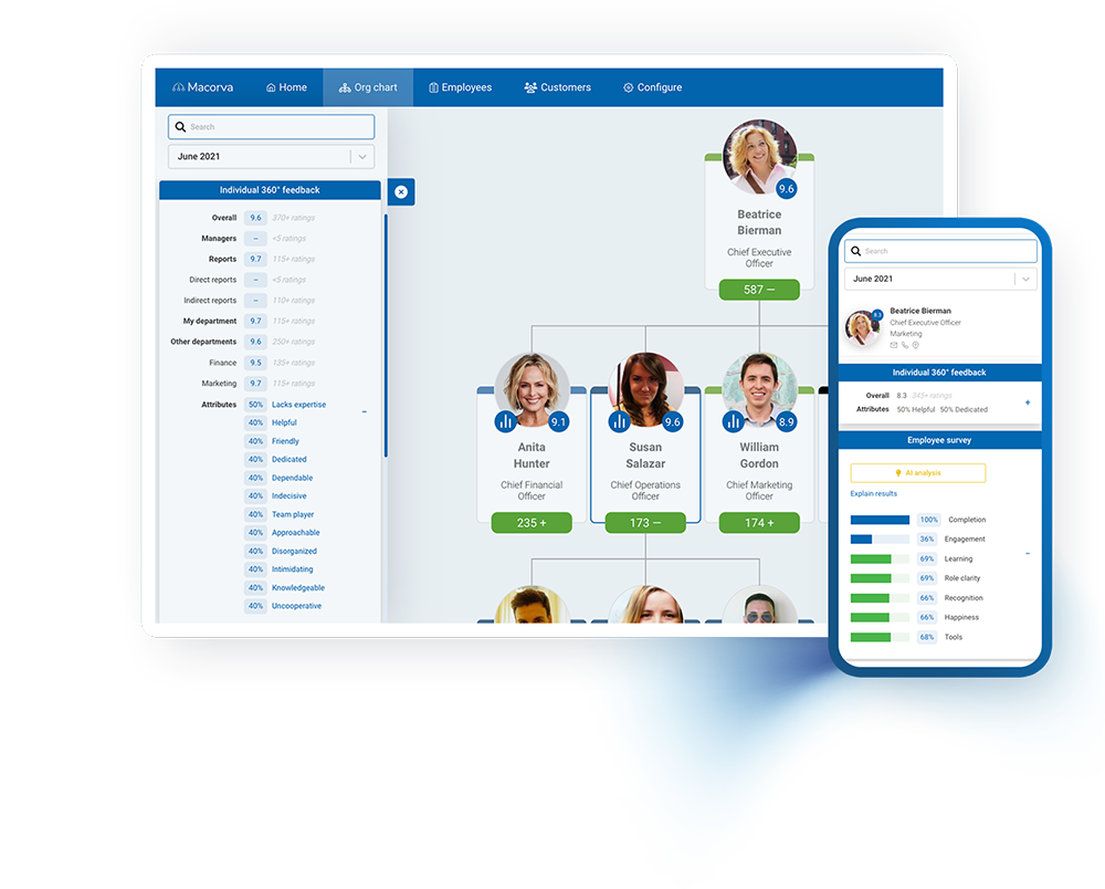 Radiant AI: The Future of Performance Management