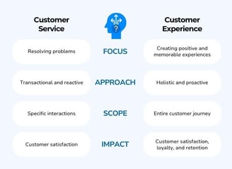 What is Customer Experience? Definition, Metrics & Best Practices | Macorva