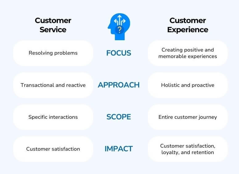 What is Customer Experience? Definition, Metrics & Best Practices | Macorva