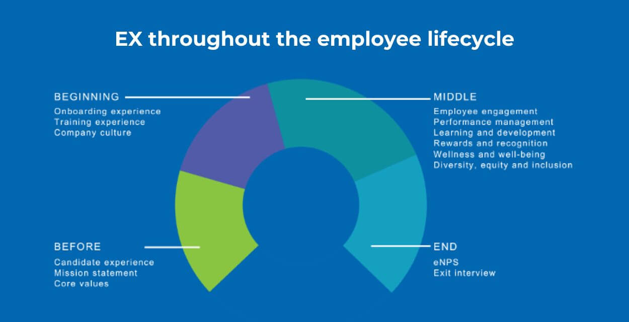 Understanding Employee Experience: The Ultimate Guide for Businesses