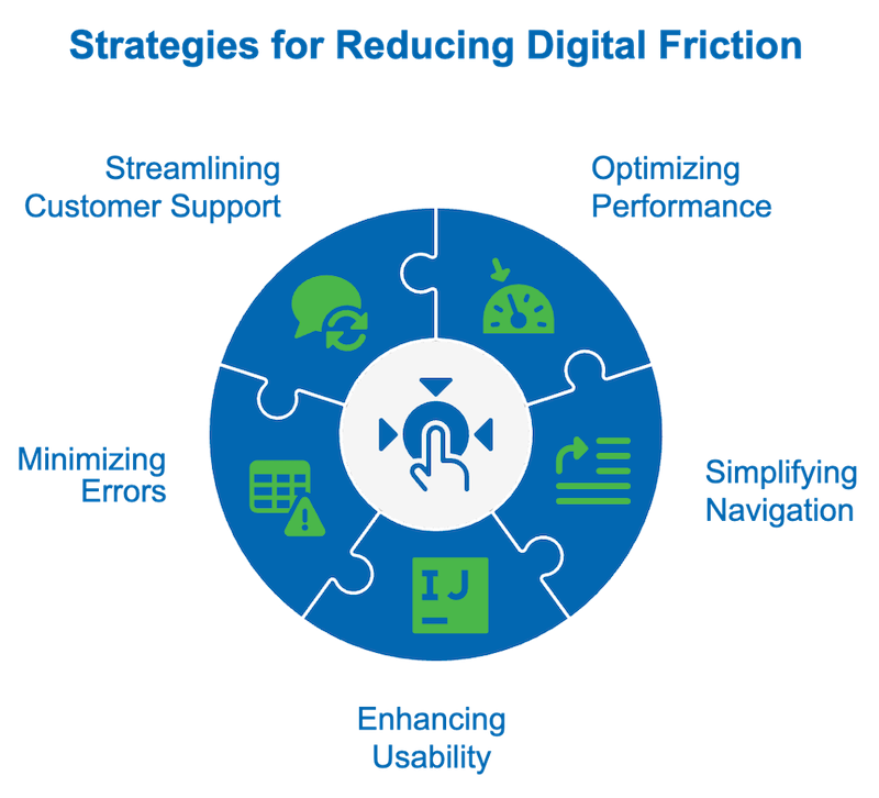 What is Customer Experience? Definition, Metrics & Best Practices | Macorva
