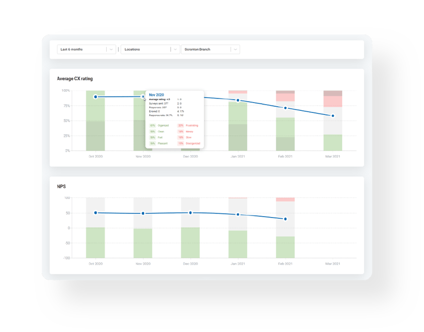 The Importance of Customer Feedback in the Digital Era