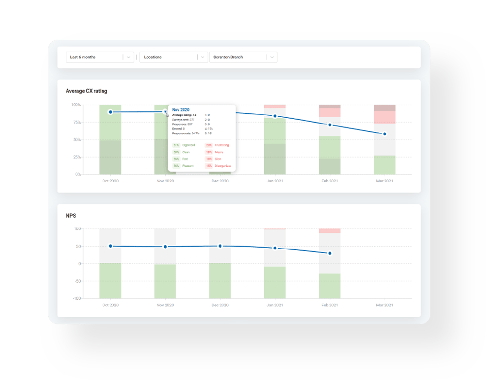 The Importance of Customer Feedback in the Digital Era