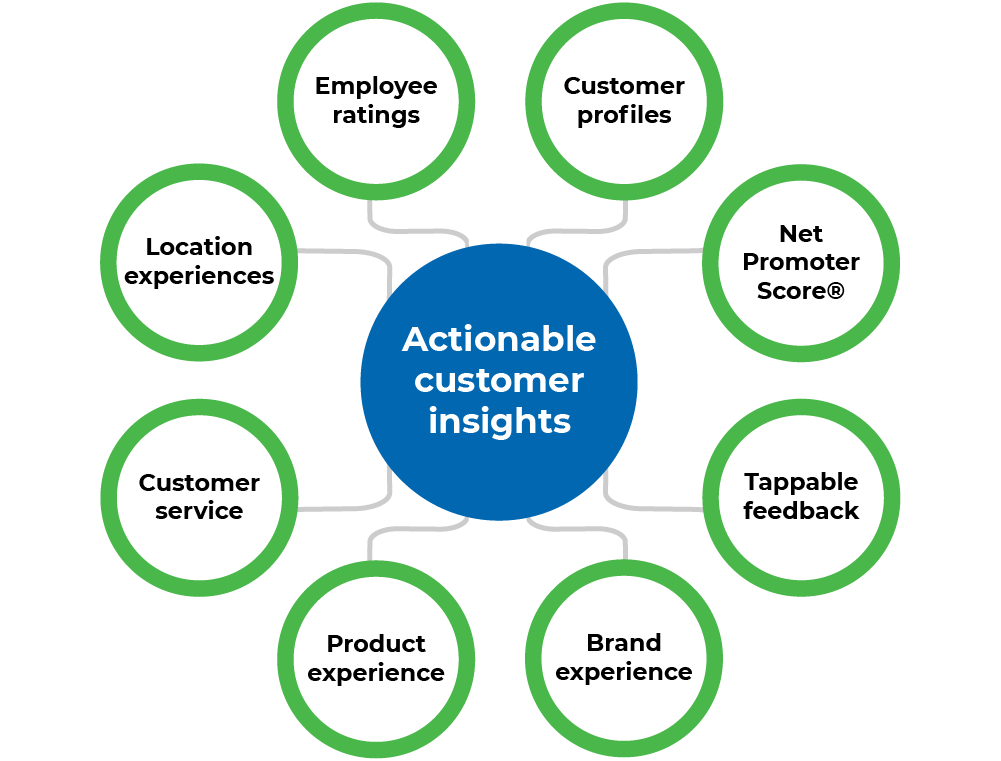 5 Proven Ways to Use Customer Feedback for Business Success in 2025