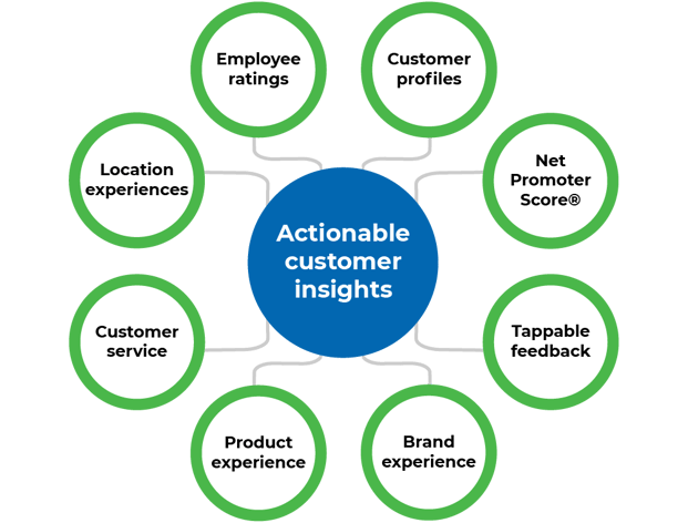 The Importance of Customer Feedback in the Digital Era