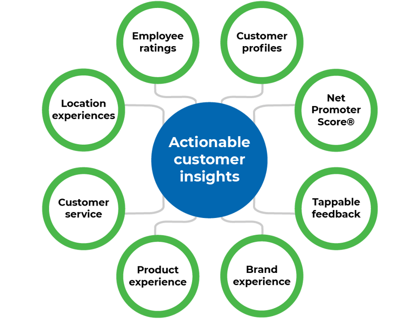 5 Proven Ways to Use Customer Feedback for Business Success in 2025