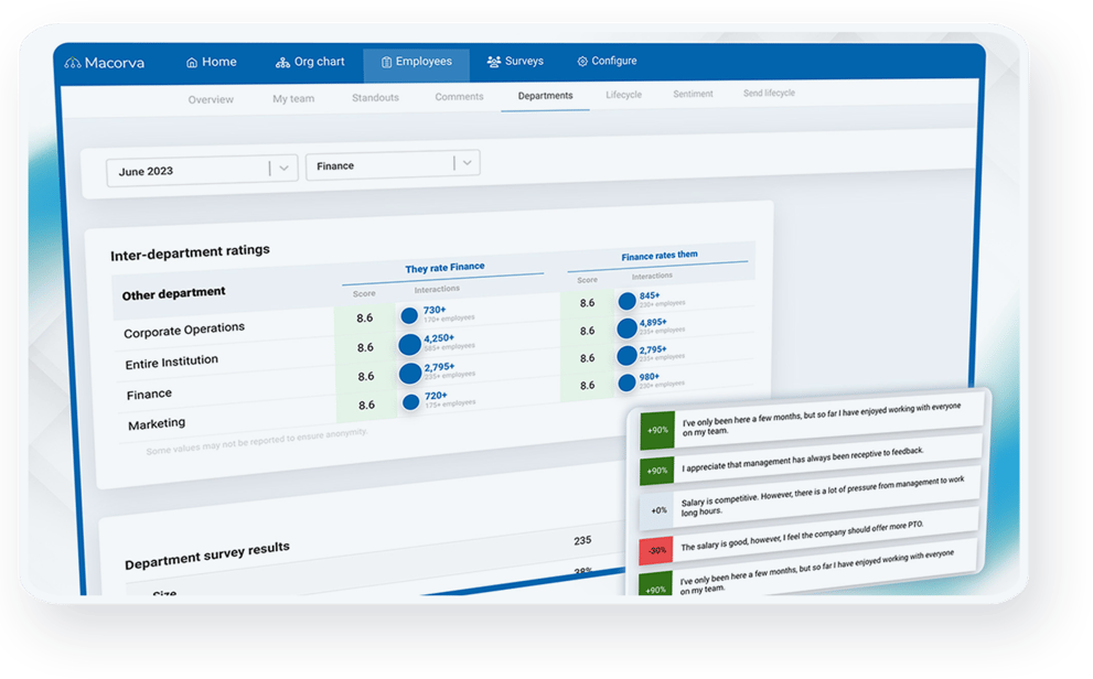 Unlock Employee Potential with Macorva's EX Surveys & Metrics