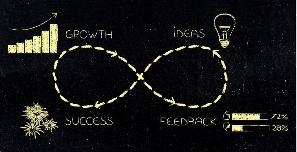 How Managers Use Employee Feedback to Drive Real-Time Performance ...