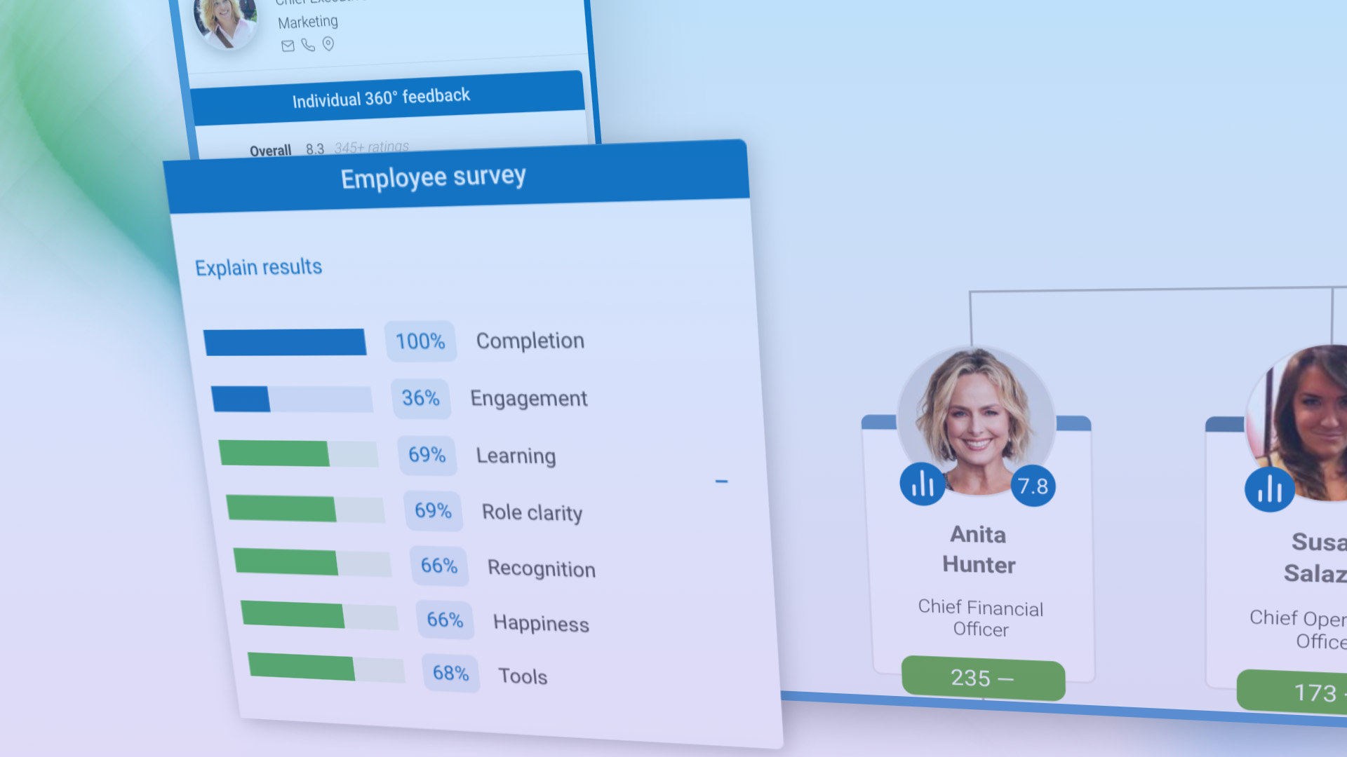 Radiant AI: The Future of Performance Management