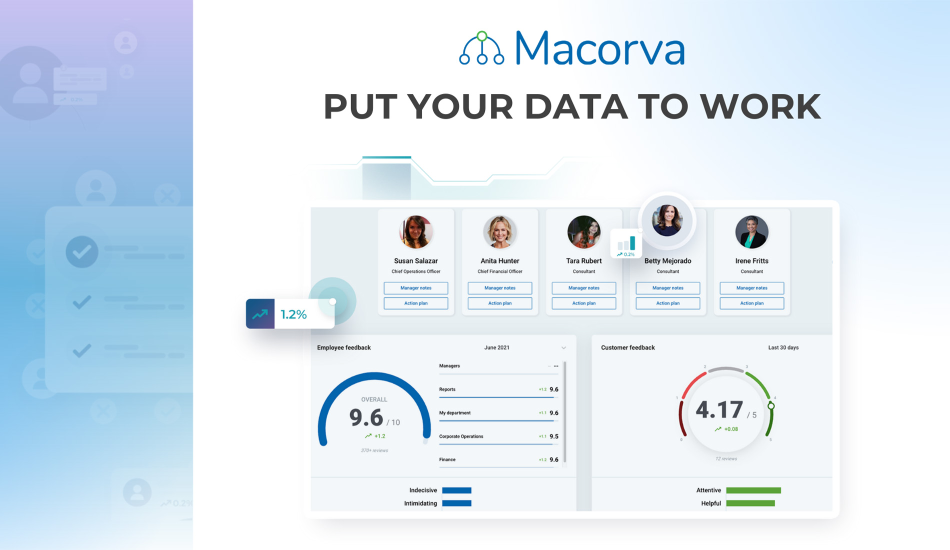 Automated Performance Management Built for AI